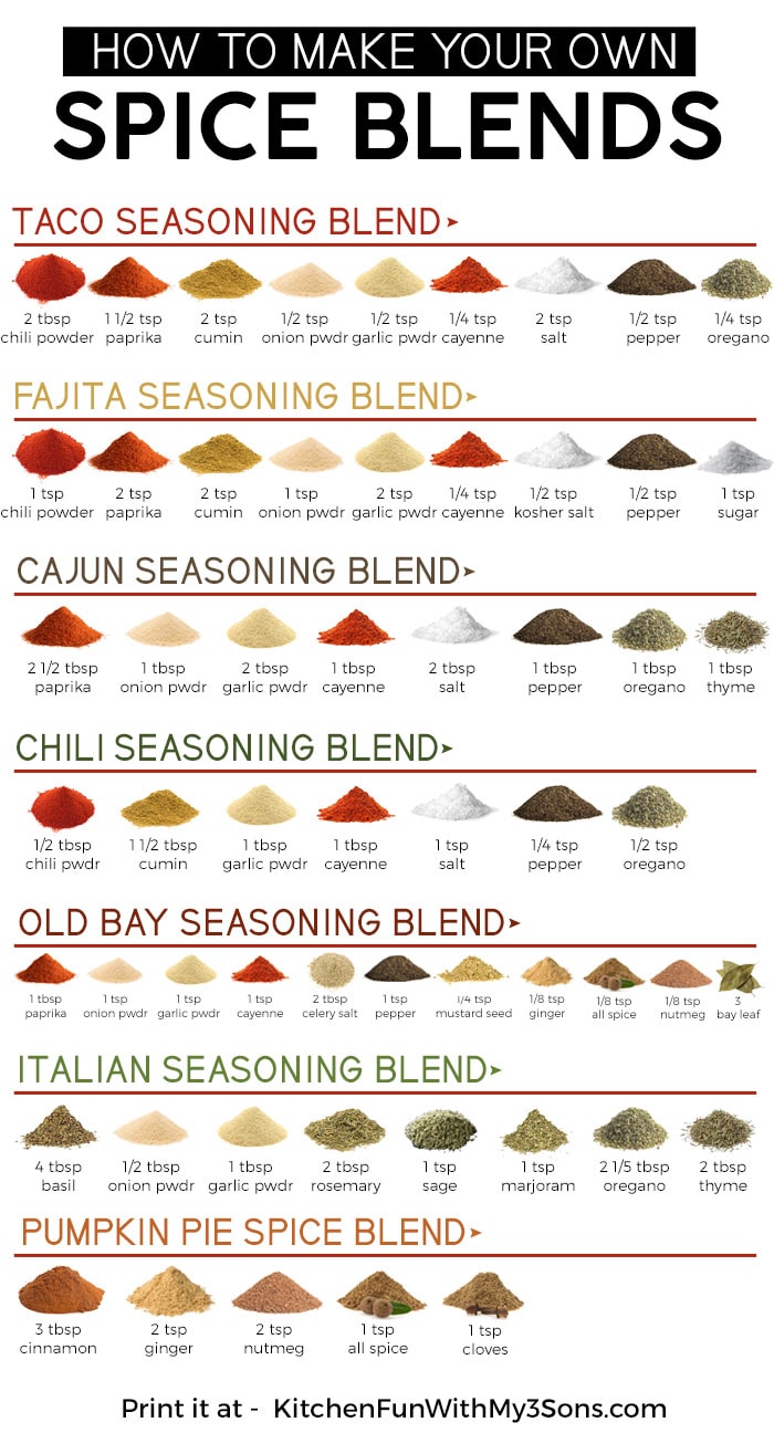 Homemade Spice Blends Kitchen Fun With My 3 Sons